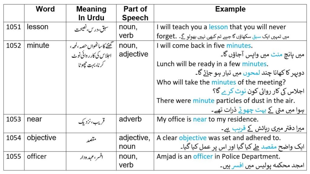 objective meaning in Urdu and its use in an example sentence