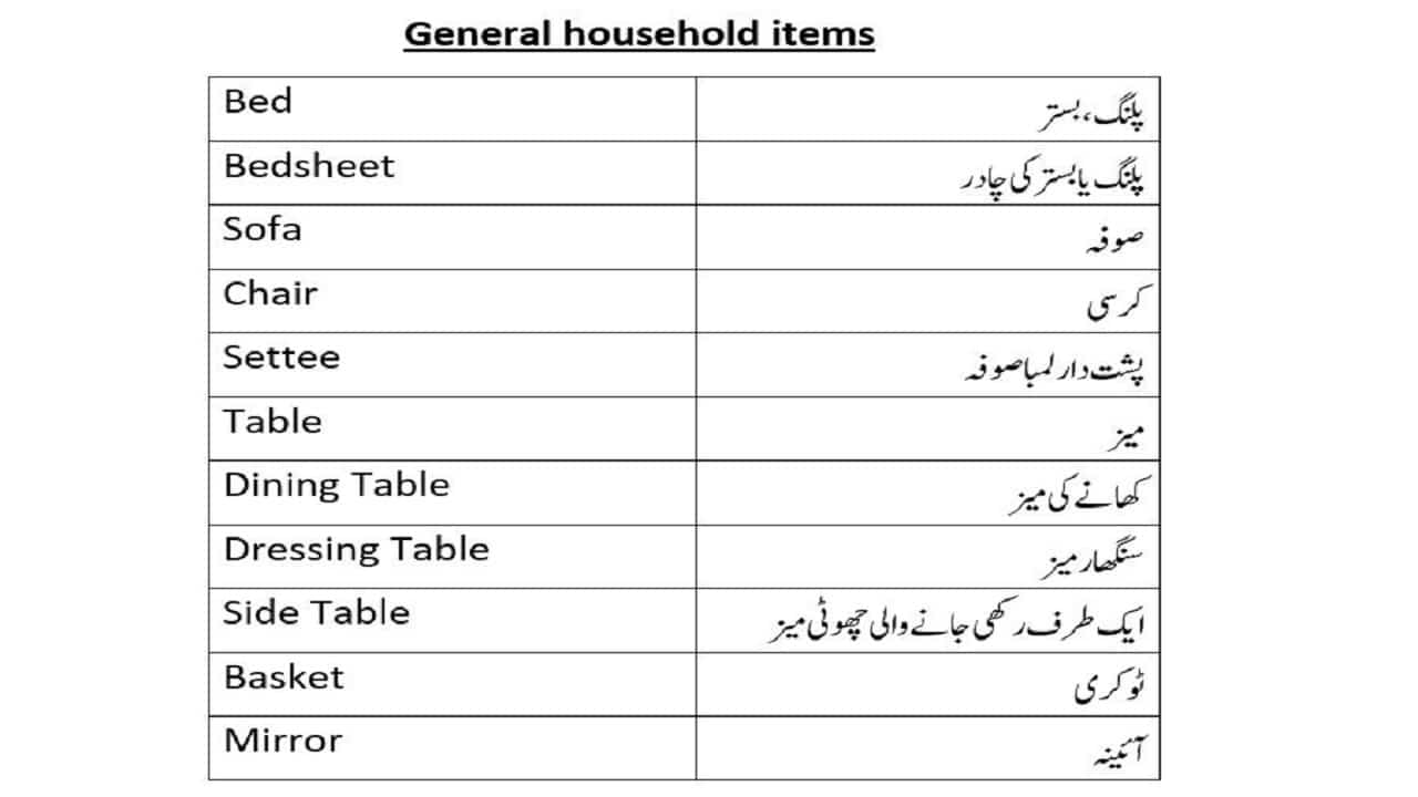 Basic household items names in English and Urdu