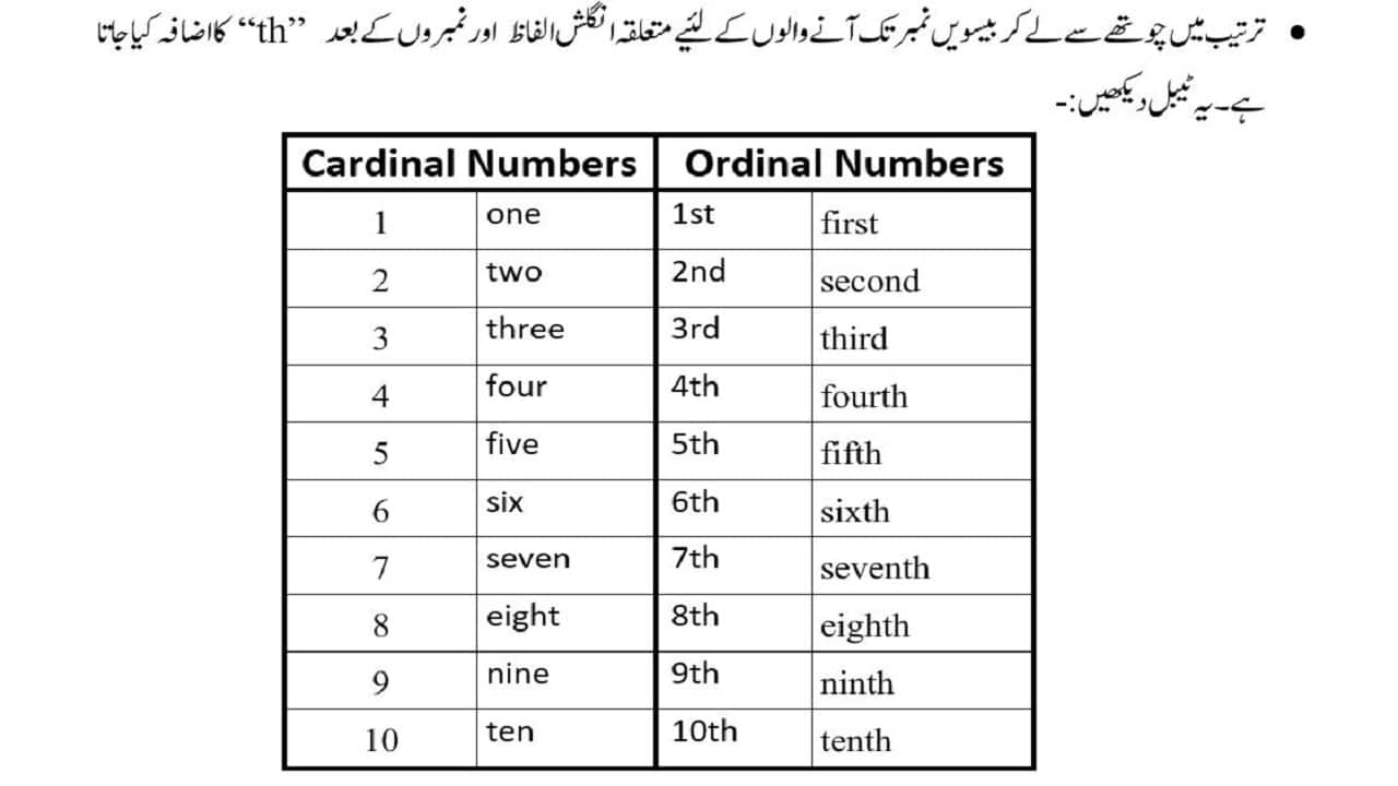 cardinal and ordinal number explained in Urdu with examples
