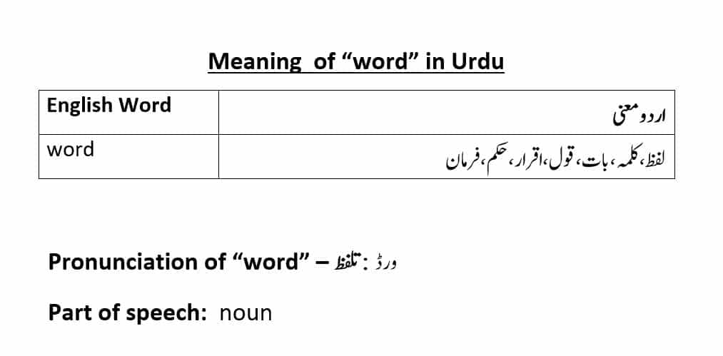 word meaning in Urdu with examples, definition, and pronunciation