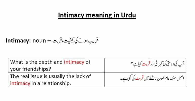 intimate, intimation, intimacy meaning in Urdu with examples